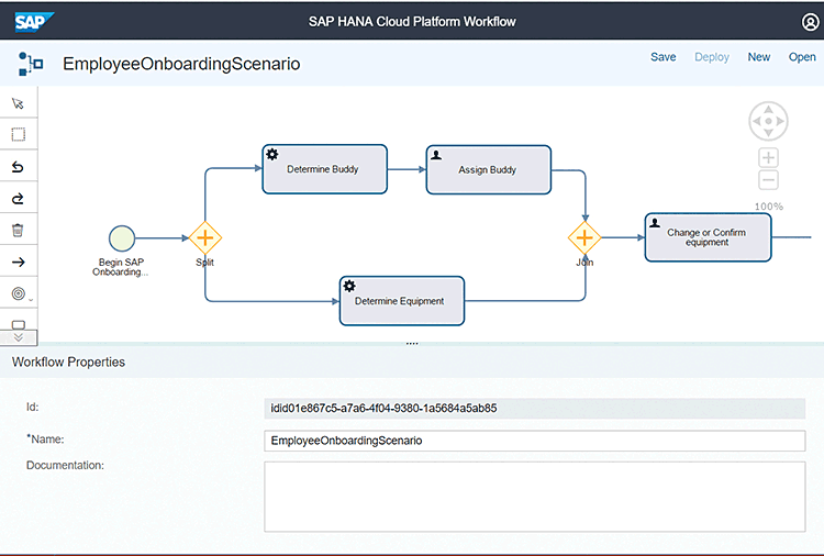 Optimizing Workflows for Your Digital Business - Mastering SAP